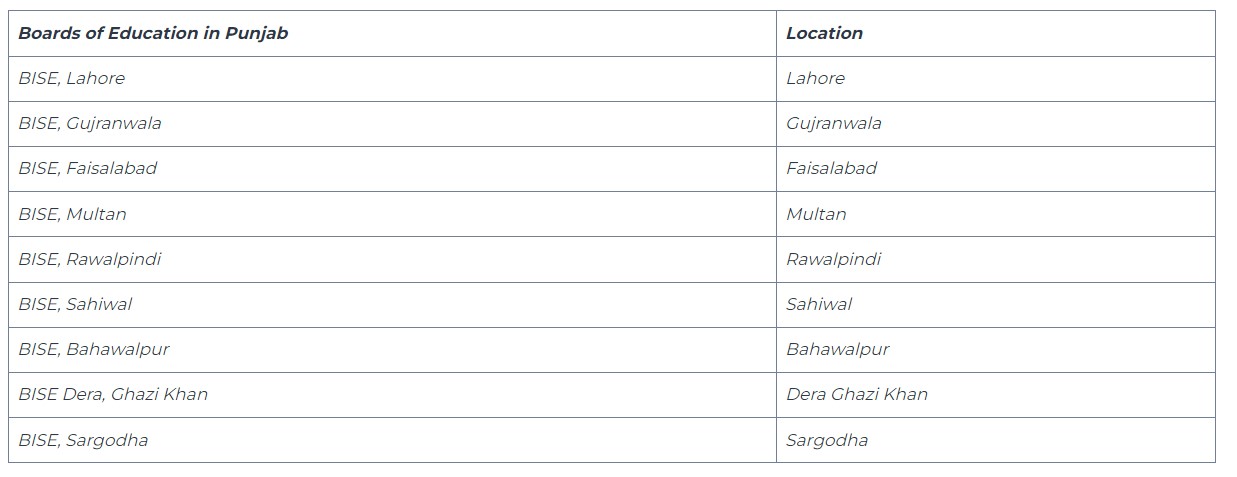9th Class result - elamkiduniya